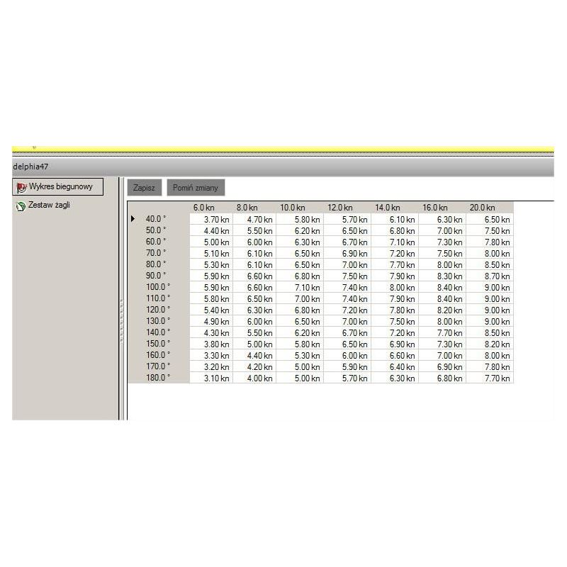TimeZero Moduł Weather Routing