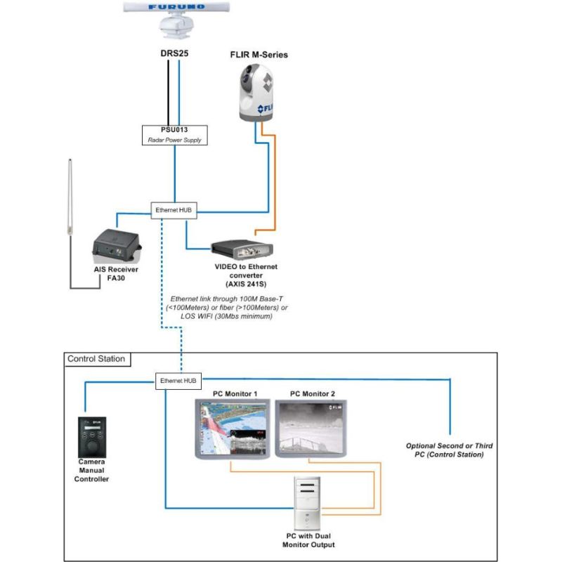 TimeZero Coastal Monitoring Remote